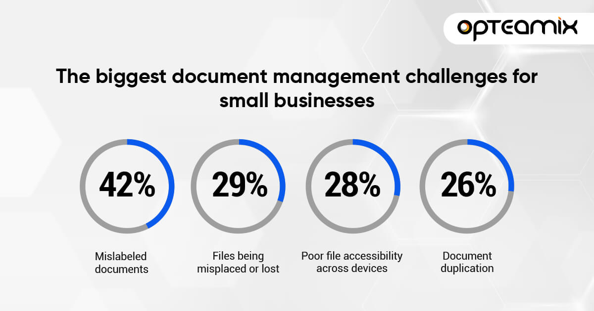 Streamline Efficiency - RPA for Document Management